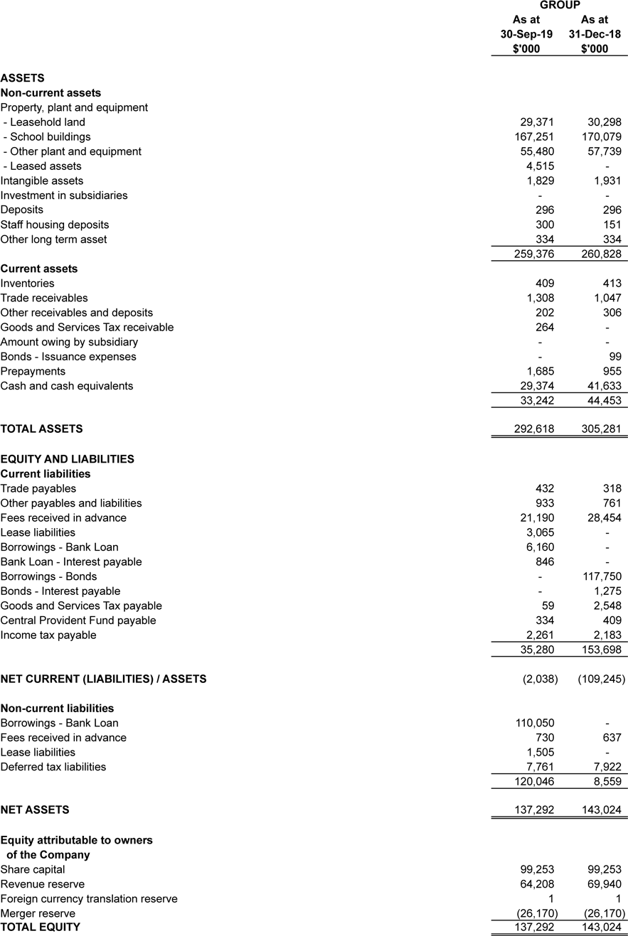 Investor Relations: Financials