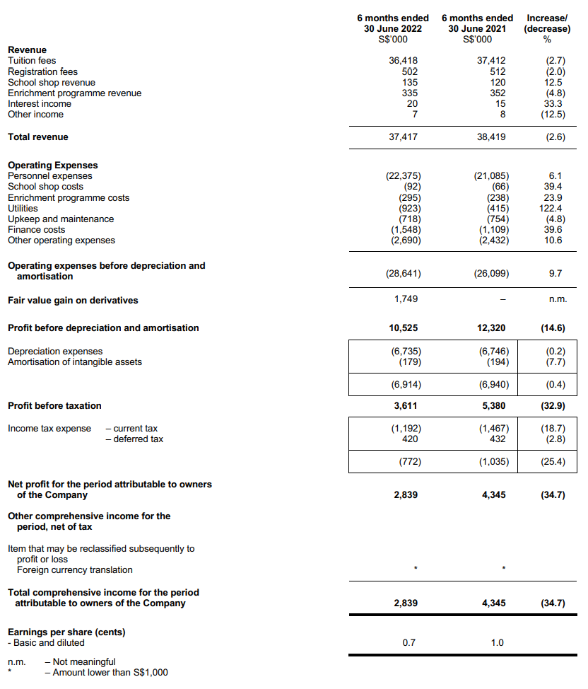 Investor Relations: Financials